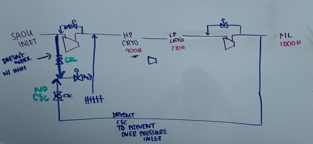 Adding Value #26 - River City Engineering